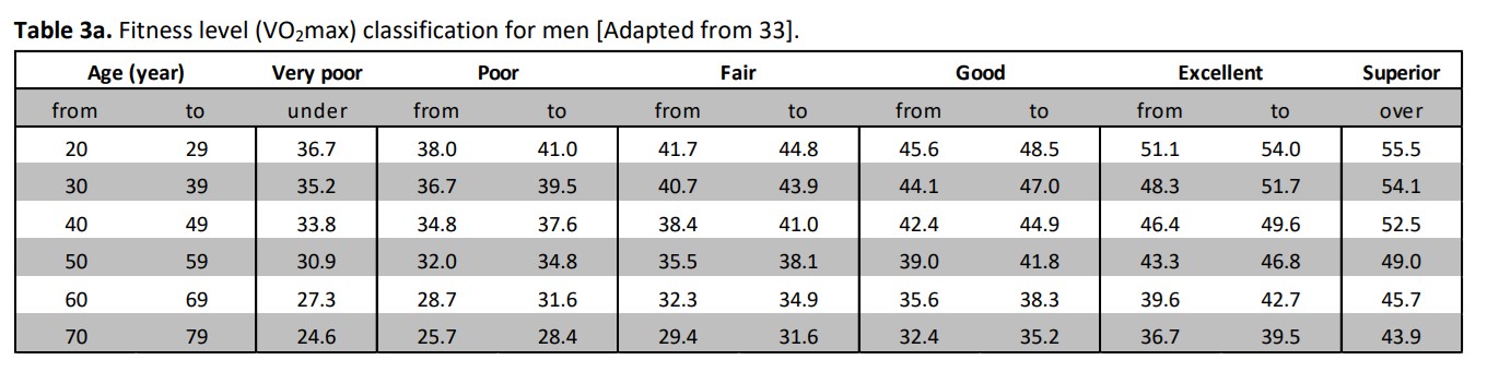 VO2max Discrepancy (Garmin vs Firstbeat) - fēnix 7 Series - Wearables ...