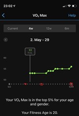 VO₂ Max keeps going up - fēnix 6 Series - Wearables - Garmin Forums