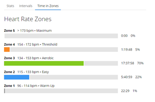 Heart Rate Zones - Instinct 2 Series - Wearables - Garmin Forums