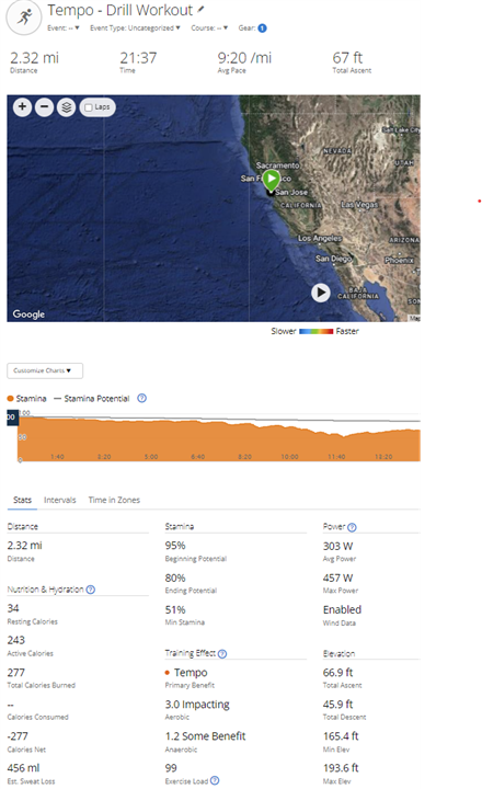 Training Focus and Exercise Load of Garmin Coach workouts become ...