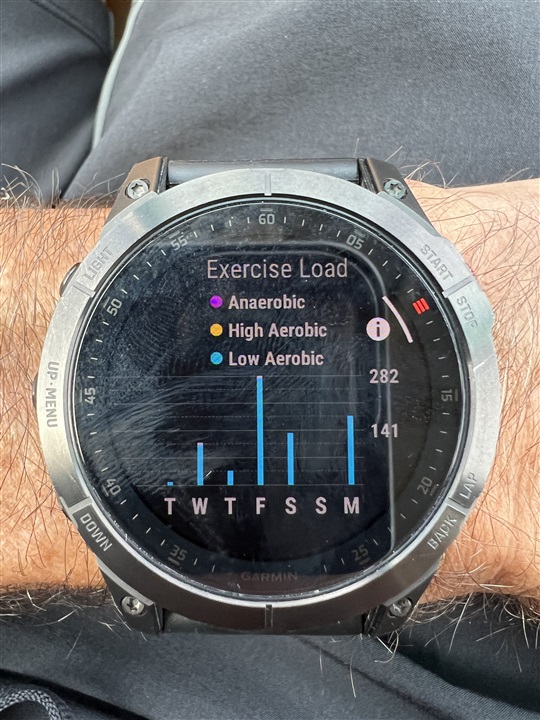Training Focus And Exercise Load Of Garmin Coach Workouts Become Altered And Shifted To The