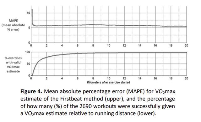 Credibility of proposals for the next running unit / training effect an ...