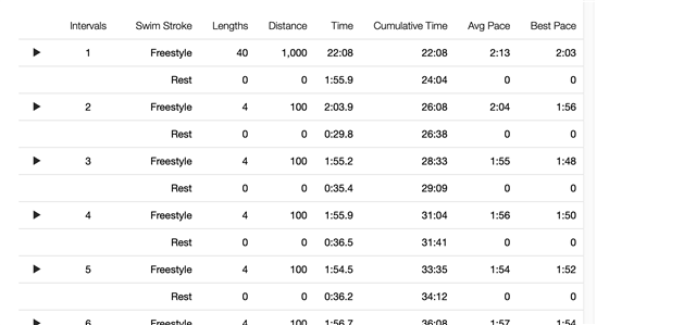Resting time in between laps - fēnix 6 Series - Wearables - Garmin Forums