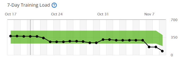 Do I have the same load issue others are reporting? - fēnix 6 Series ...