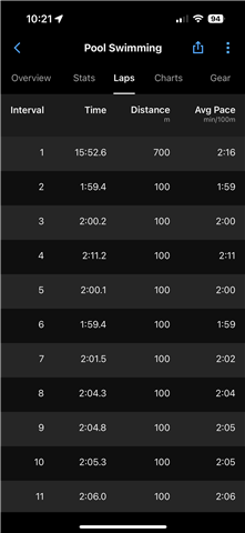 Auto Lap Swimming Pool Fenix 7x Solar - fēnix 7 Series - Wearables ...