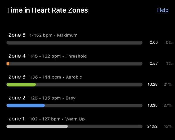 Intensity Minutes & Heart Rate Zones Doesn't Work! - Epix (Gen 2 ...