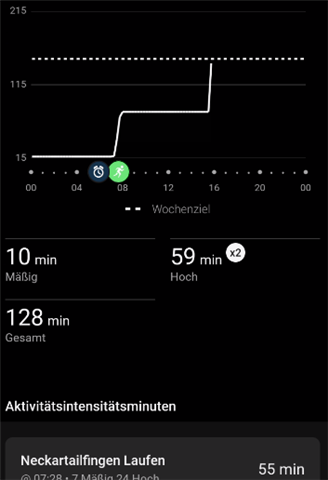 HRM 600 and Venu 3: intensity minutes are being recorded twice - Venu 3 ...