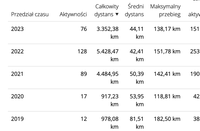Progress Summary sorting broken - Garmin Connect Web - Mobile Apps ... Progress Summary sorting broken - Garmin Connect Web - Mobile Apps ...