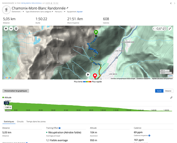 Fenix 8 (soft 20.19): problem with altitude and elevation gain calculation? - fēnix 8 Series ...