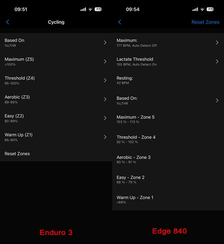 Default HR Zone boundaries different across different Garmin devices ...