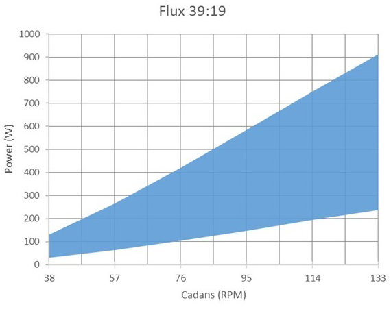 FTP Guided Test: Should I Shift Gears? - fēnix 6 Series - Wearables ...