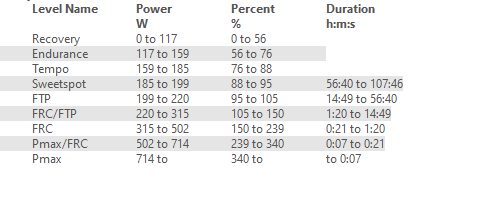 How works cycling Training effect estimation ? - fēnix 6 Series ...