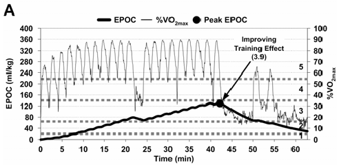 How works cycling Training effect estimation ? - fēnix 6 Series ...