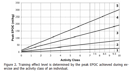 How works cycling Training effect estimation ? - fēnix 6 Series ...