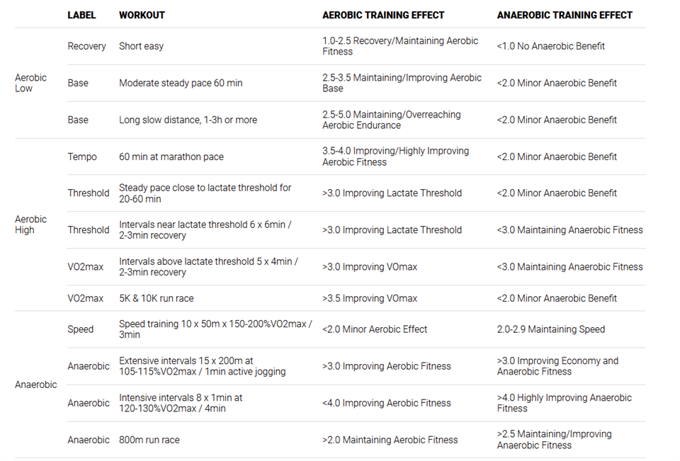 How works cycling Training effect estimation ? - fēnix 6 Series ...