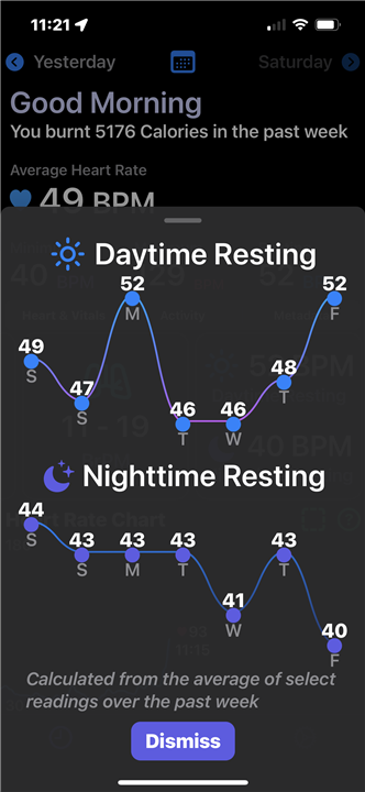 Resting heart rate - fēnix 6 Series - Wearables - Garmin Forums