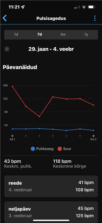 Resting heart rate - fēnix 6 Series - Wearables - Garmin Forums