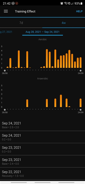 Training effect data - fēnix 6 Series - Wearables - Garmin Forums