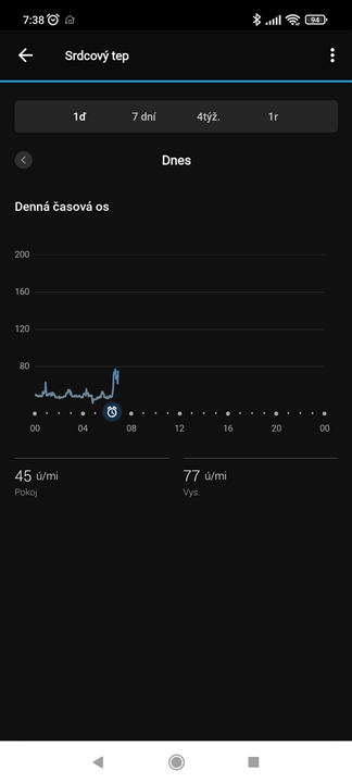 Min resting heart rate - fēnix 6 Series - Wearables - Garmin Forums