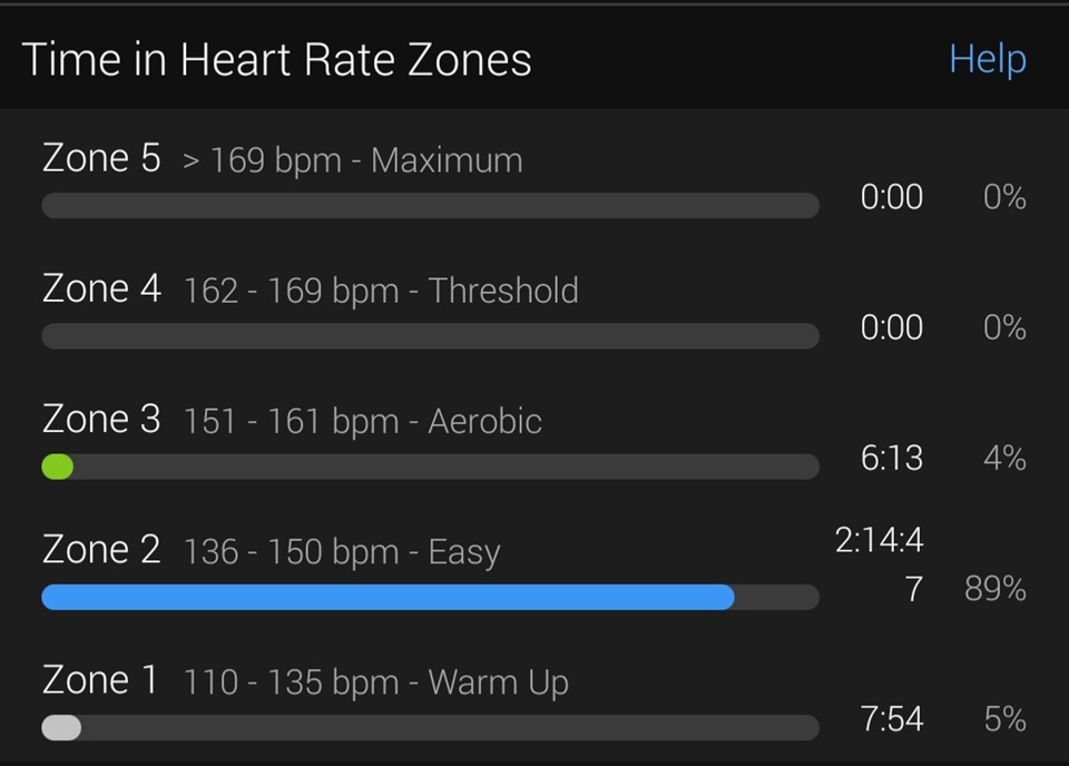 Garmin Fenix 7x heart rate zones changes randomly - fēnix 7 Series ...