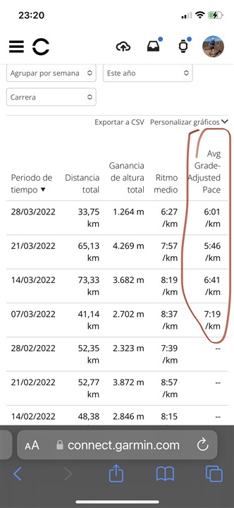 Avg Grade-Adjusted Pace since 7.35 - fēnix 7 Series - Wearables ...