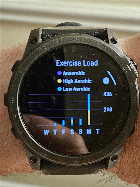 Recovery score Double counted from dual recorded activity - Epix (Gen 2 ...