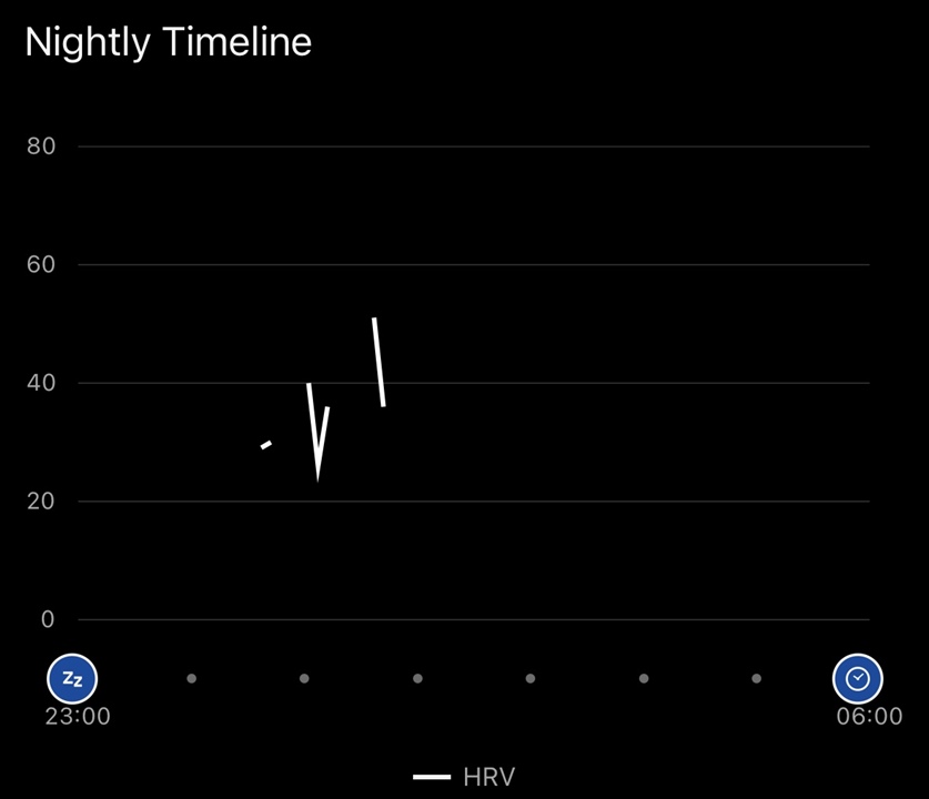 HRV gaps plus wrong sleep tracking - Epix (Gen 2) Series - Wearables ...