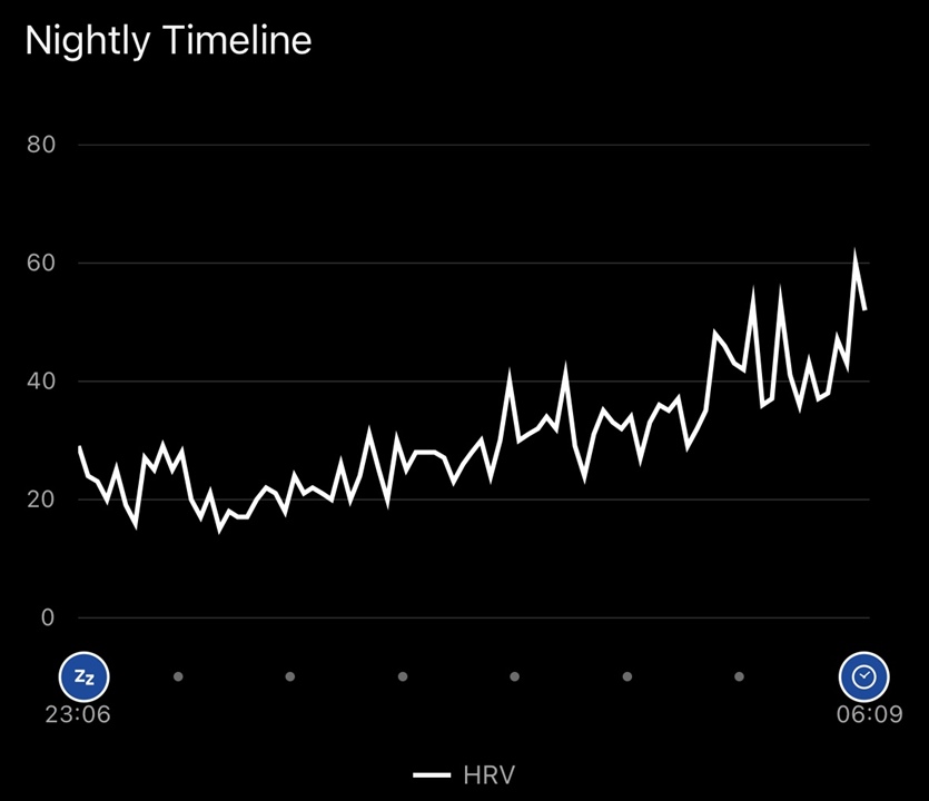 HRV gaps plus wrong sleep tracking - Epix (Gen 2) Series - Wearables ...