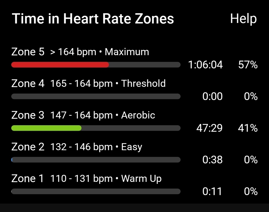 Z4 Heart Rate Zone not right - Epix (Gen 2) Series - Wearables - Garmin ...