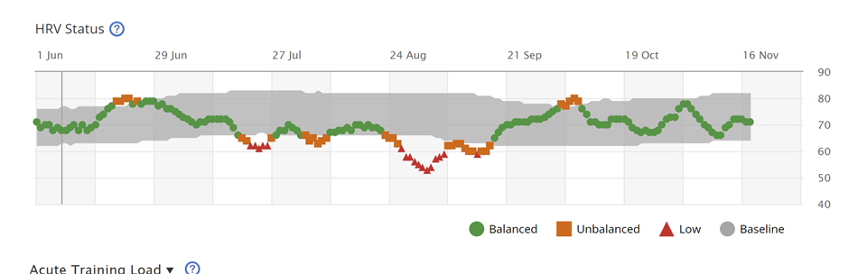 HRV status decrease - Epix (Gen 2) Series - Wearables - Garmin Forums