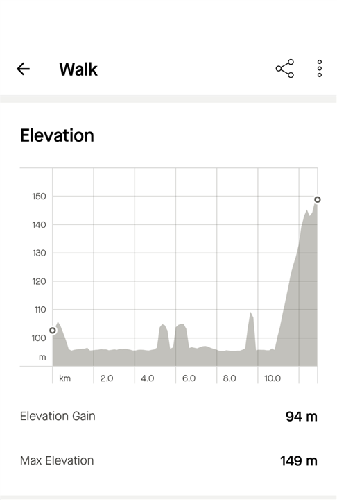 Elevation issue - Instinct 2 Series - Wearables - Garmin Forums